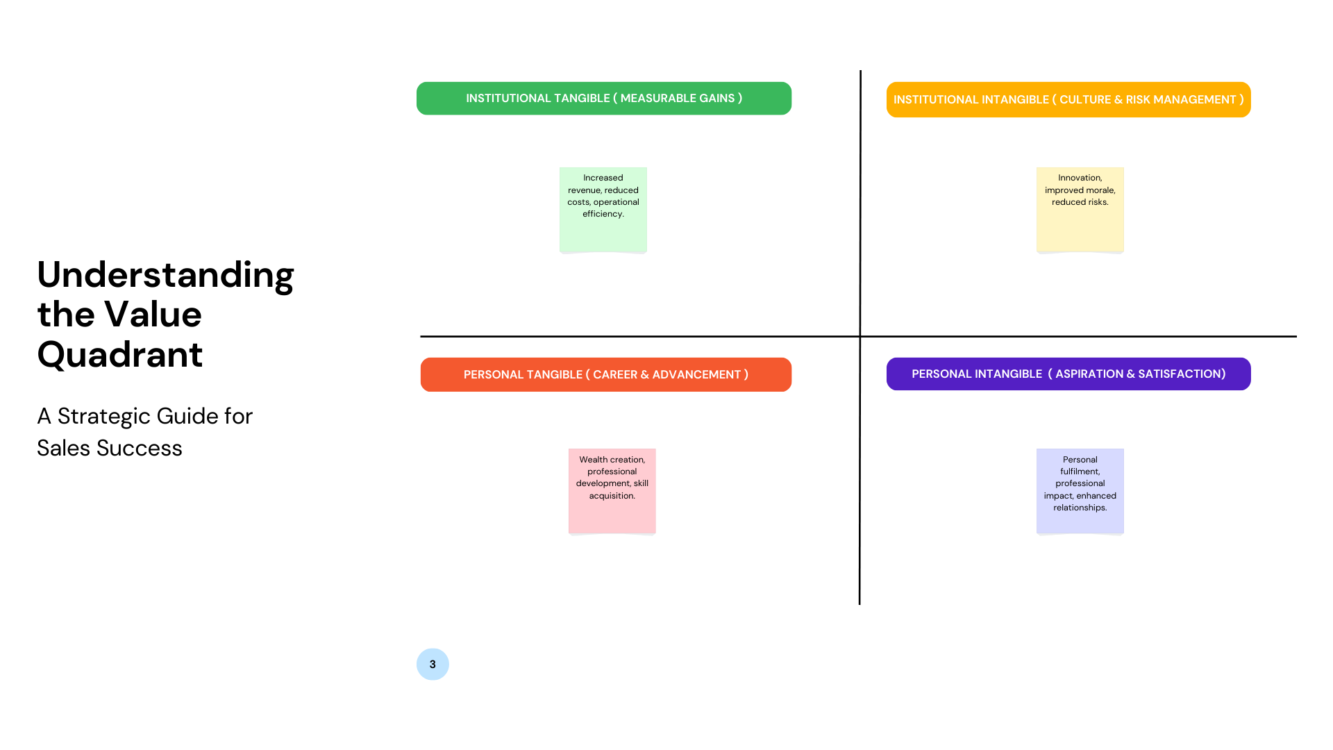 Understanding the Value Quadrant: A Strategic Guide for Sales Success ...